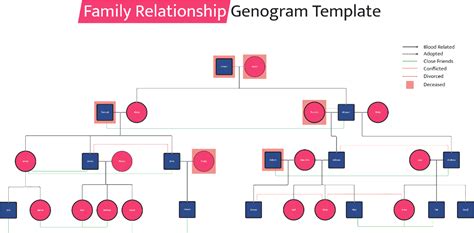 Free Genogram Templates to Edit Online