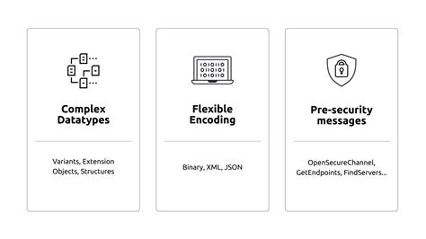 Image result for OPC Protocol Tutorial
