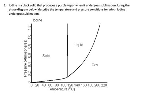 Image result for Sublimation Phase Transition