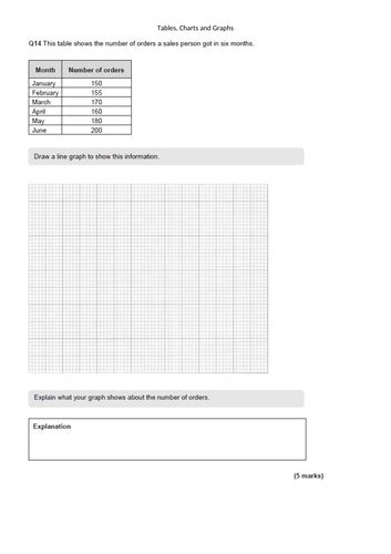 Image result for Level 1 Functional Maths Questions