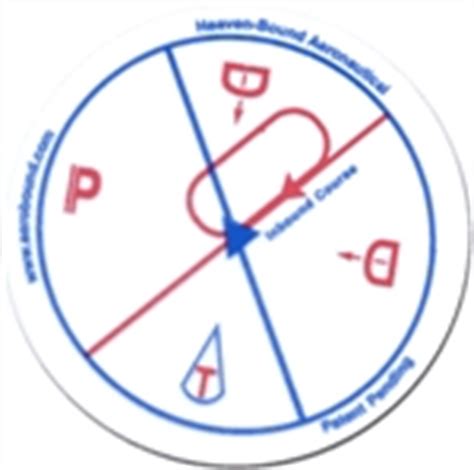 Image result for Holding Pattern Entry