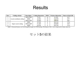 Image result for Image Net Challenge Graph