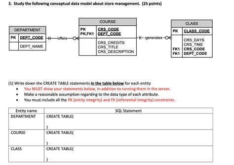 Image result for Conceptual Data Model Examples
