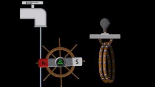 Image result for AC Generator Animation