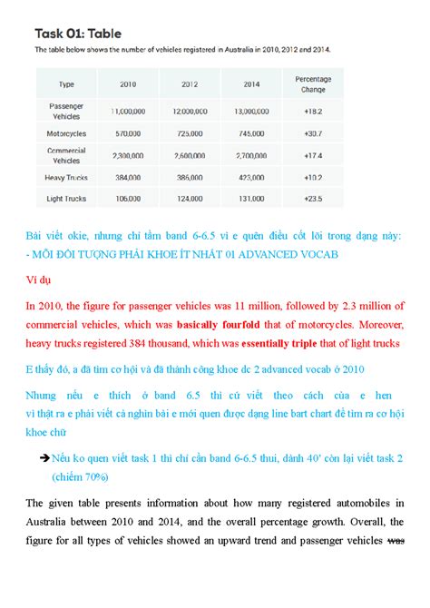 Image result for Mix Chart Task 1