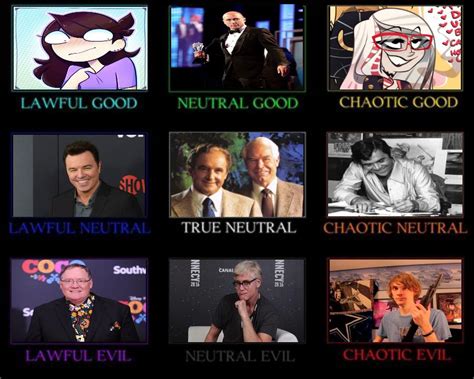 Image result for Animation vs Animator Alignment Chart