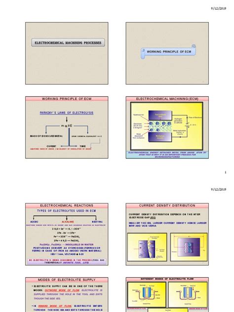 Working Principle of Ecm Working Principle of Ecm Electrochemical ...