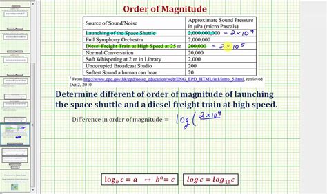 Image result for Orders of Magnitude Examples