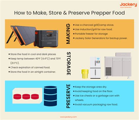 Image result for Food Store Prepper