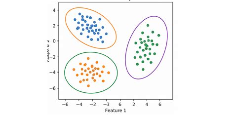 Image result for GMM Gaussian Mixture Model