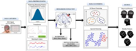 Image result for Mdd Testing