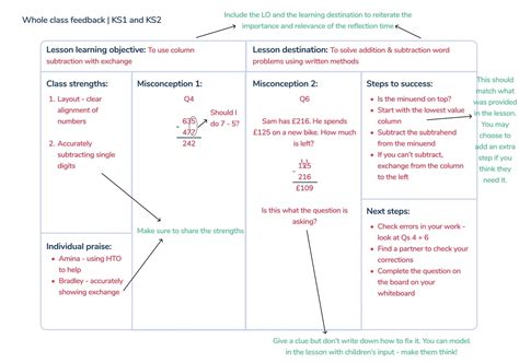 Image result for Class Feedback Form