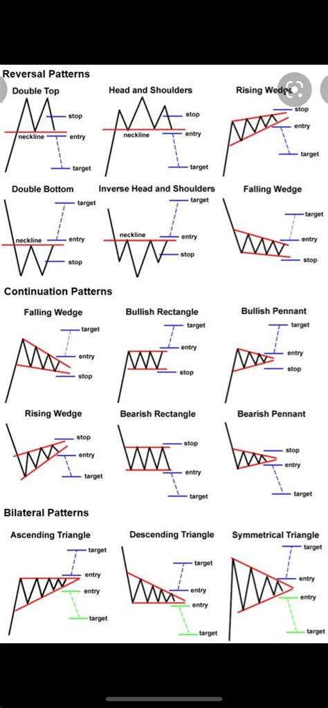 Image result for Trading Candlestick Patterns