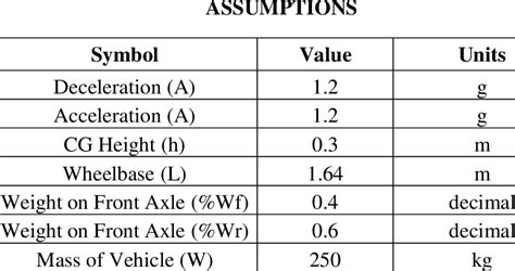 Image result for Load Transfer with Acceleration