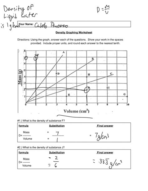 Image result for Ladder of Inference Exercise