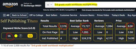 Image result for Making Math Workbooks KDP