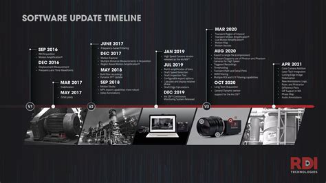 Image result for RDI Software