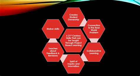 Image result for Project-Based Learning Definition Education