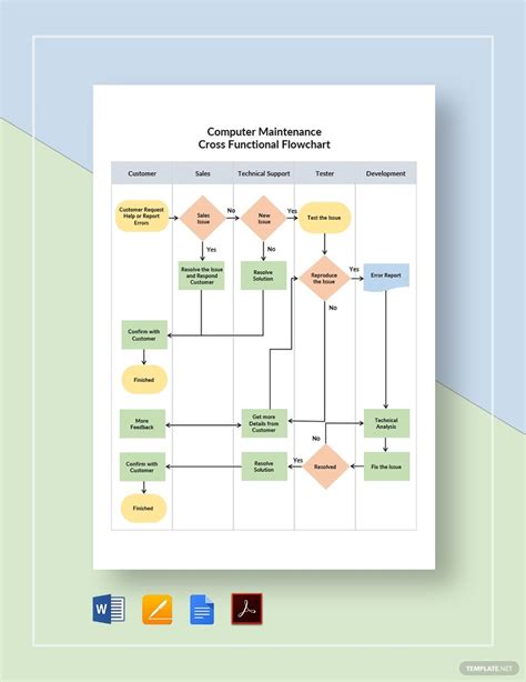 Image result for Best Flowchart Software Mac