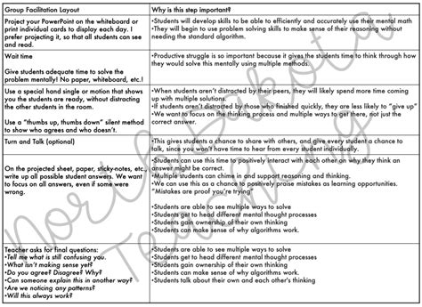 Image result for Middle School Math Number Talks