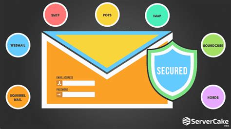Image result for Secure Email Solutions