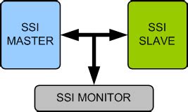Image result for SSI Serial Interface with PC