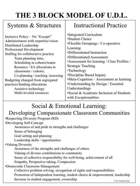 Image result for Model UDL Lesson