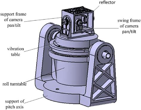Image result for Catia Modeling Triangle