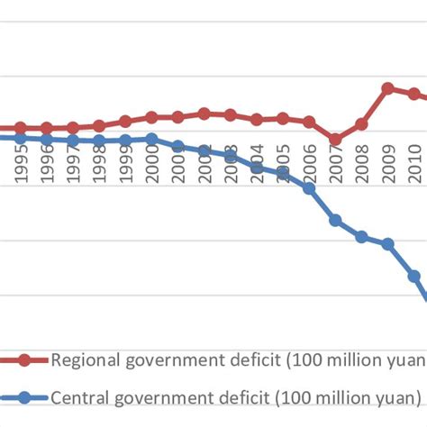 Image result for Local Government Budget Deficit