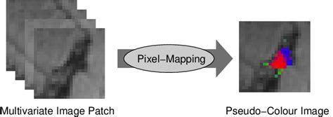 Image result for Pixel Mapping Tutorial