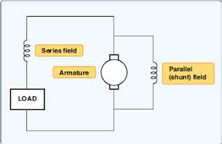 Image result for Aircraft Generator Control Unit Tutorial