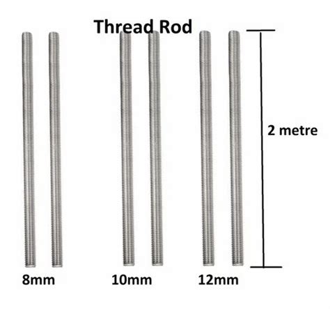 Image result for How All Thread Rod Is Made