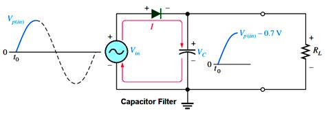 Image result for Capacitor Filter Graph