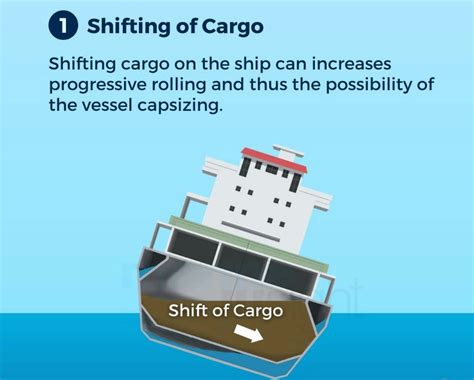 Image result for Small Vessel Capsizing