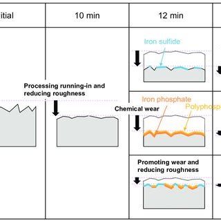 Image result for Additive Reaction