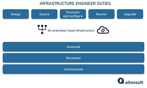 Infrastructure Engineer: Key Duties, Skills, and Background