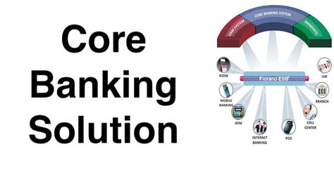 Image result for Core Banking Components