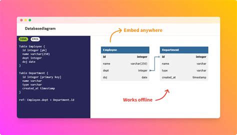 Image result for Online Database Examples