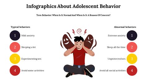Image result for Normal Adolescent Behavior Review