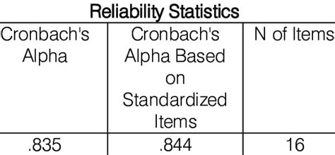 Image result for Reliability Statistics