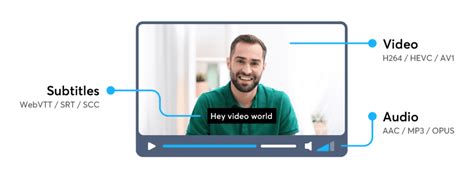 Image result for Container Formats