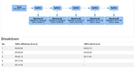Image result for Satisfactory Load Balancer