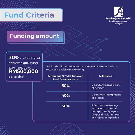 Image result for DigiD Composition