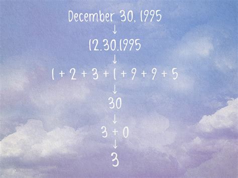 Image result for Life Path Number 7