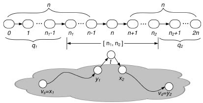 Image result for K Disjoint Shortest Path Problem
