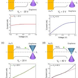 Image result for MOS FET Code Chart