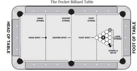 Image result for Pool Table Template Printable