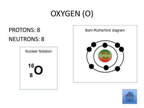 Image result for Bohr-Rutherford Diagram Creator