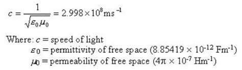 What Is The Speed of Light | MPH | How Fast