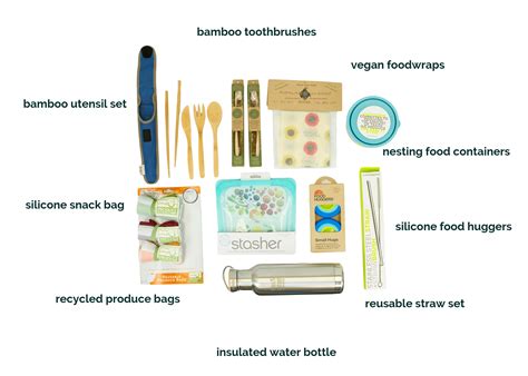 Image result for Waste Gift Box